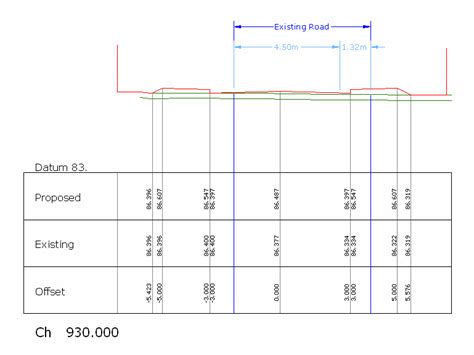 Existing Road On Cross Sections Autolisp Visual Lisp And Dcl Autocad