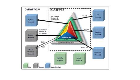 Leo Rajapakse Introduction To Enterprise Architecture