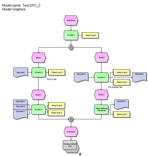 Report Design In Aris 71 Aris Bpm Community