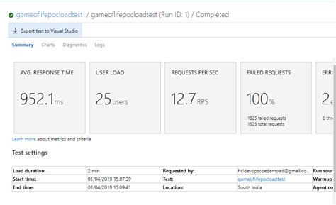 Pre Commit Job Workflow In Azure Devops Devops