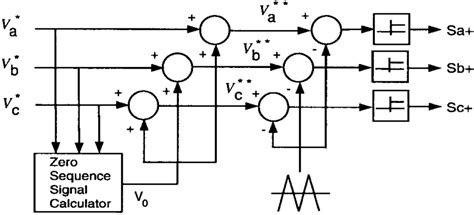 The Generalized Signal Block Diagram Of The Triangle Intersection Download Scientific Diagram