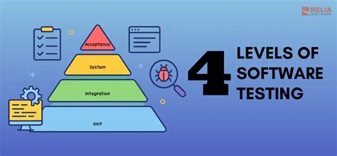 4 Levels Of Testing In Software Testing Explanation And Examples