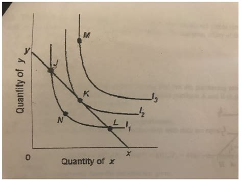 Solved Refer To Indifference Graphs And Budget Constraint