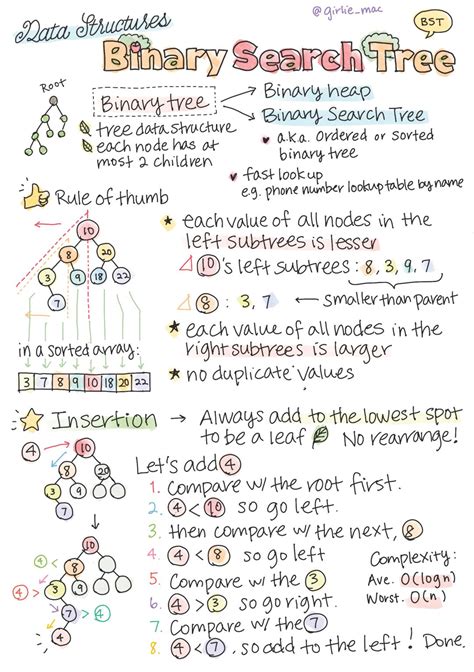 Krishan Kumar On Linkedin Datastructures Algorithms Creative Jobs