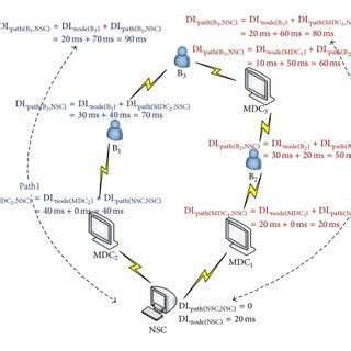 Example Of Finding The Path Delay Download Scientific Diagram