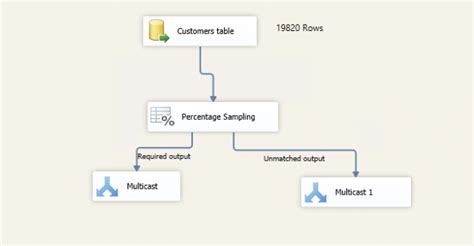 row sampling transformations and percentage sampling transformations in ssis packages