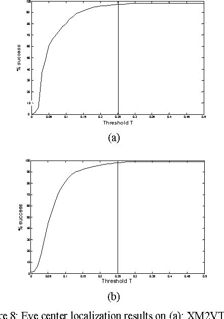 Figure 8 From An Eye Detection Algorithm Using Pixel To Edge Information Semantic Scholar
