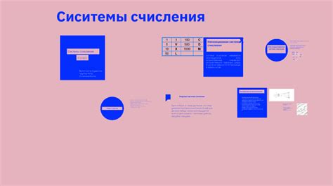 Numerical Systems By Алина Устинова On Prezi