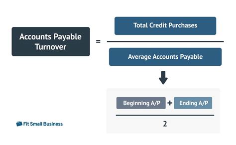 Accounts Payable Turnover Definition Formula And Calculator