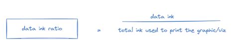 What Is The Data Ink Ratio The Data Babe