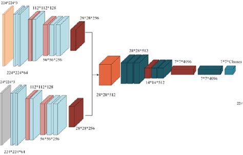 Parallel Fused Cnns Deep Learning Fastai Course Forums
