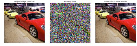 Using Adversarial Attacks To Make Your Deep Learning Model Look Stupid