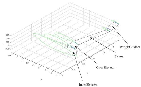 23 Illustration In Matlab Of The First And Last Airfoil Of Each Of The