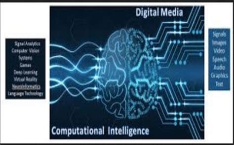 1 Computational Intelligence Download Scientific Diagram