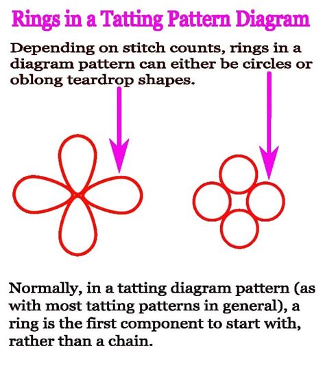 How To Read A Tatting Pattern Diagram