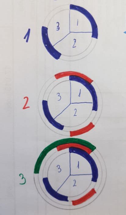 Javascript Chart Js Multiple Doughnut Charts Above Pie Chart Stack Overflow