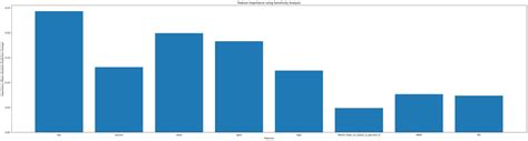 verifying lstm stock price prediction effectiveness using tquant lab