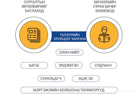 УИХ аас 2023 онд баталсан онцлох 15 хууль