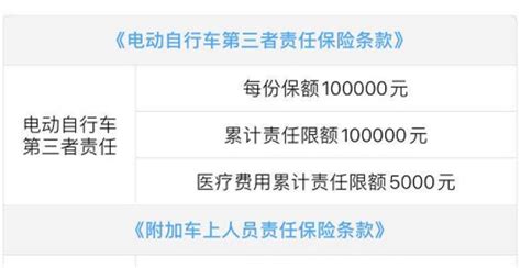 电动自行车也能上保险！你知道吗？腾讯新闻