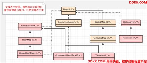 Java集合：map之map、abstractmap、hashmap 弟弟快看教程