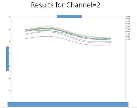 Solved Jsl Generate X Y Plot That Loops Through Columns With