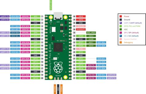 解決策ありRaspberryPi Pico2にDebugProbeOpenOCDWindowsでFlashする方法 ドはまり