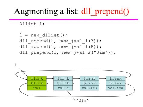Ppt Doubly Linked List Library Powerpoint Presentation Free Download Id5100531