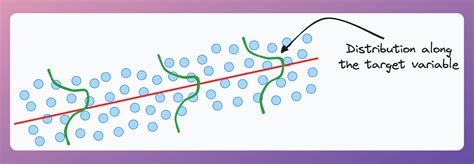 Introduction To Quantile Regression By Avi Chawla