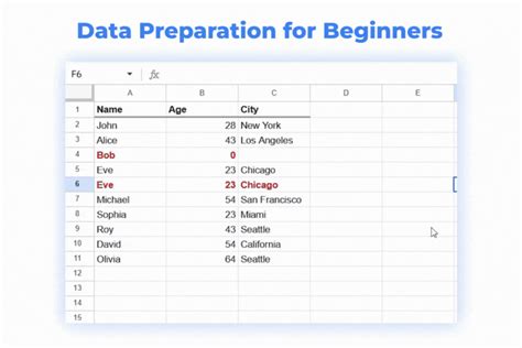 Munna Das On Linkedin Data Analytics Collab Datascience Ai Ml Sponsored