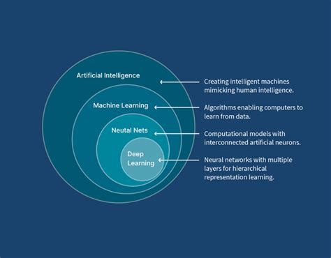 Machine Learning Vs Intelligenza Artificiale Differenze Chiave E Benefici Selda Informatica