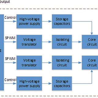 Schematic Diagram Of The Class AB Push Pull Excitation Circuit Download Scientific Diagram