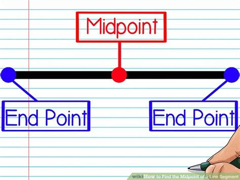 How To Find The Midpoint Of A Line Segment 9 Steps
