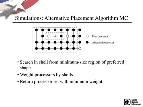Ppt Communication Aware Processor Allocation For Supercomputers