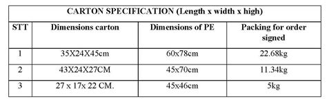 Packaging Specification Guide Comprehensive Overview Of Packaging Standards And Requirements