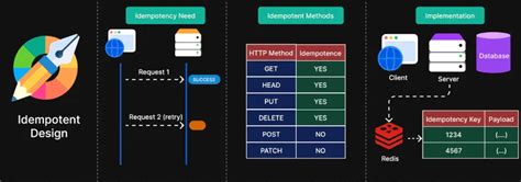 Functional Vs Object Oriented Programming Understanding The Differences By Das Sudeept Medium