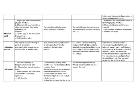 Silicon Capacitive Accelerometer Docx