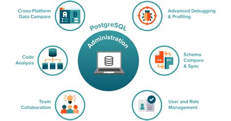 Postgresql管理软件 Postgres工具