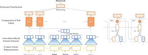 Figure 1 From A Soft Label Strategy For Target Level Sentiment