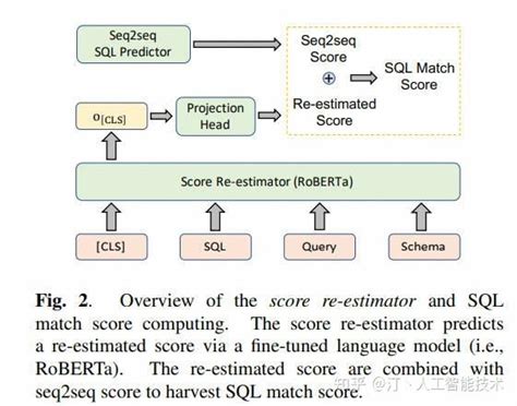 Nl2sql进阶系列4：convai、din Sql等16个业界开源应用实践详解 Text2sql 知乎