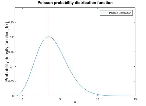 149 Statistics And Probability Engineering Libretexts