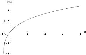 朗伯W函数 数学百科
