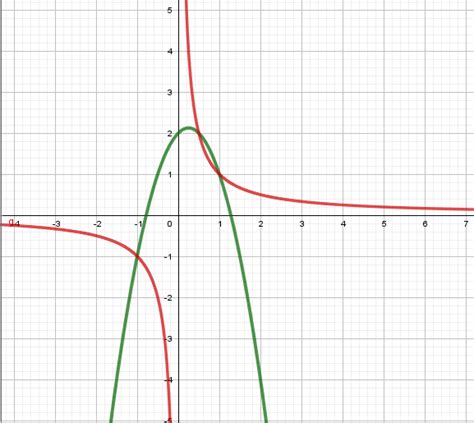 Parabole Et Hyperbole Forum De Maths 882881