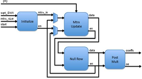 Figure 11 From Design Of Flexible Soft Output Mimo Detector For