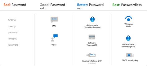 Resetting Azure Ad User Passwords With Microsoft Graph Powershell Mike Crowleys Whiteboard