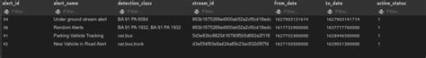 Sqlite Sql Query To Split Result By Comma And Give Result As Input Of
