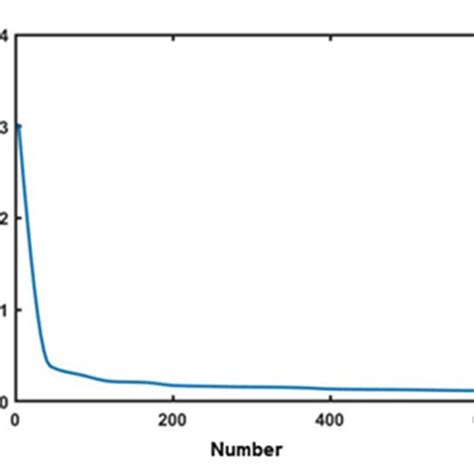 Filter Selection Operation Schematic Chart Filter Selection Operation Download Scientific