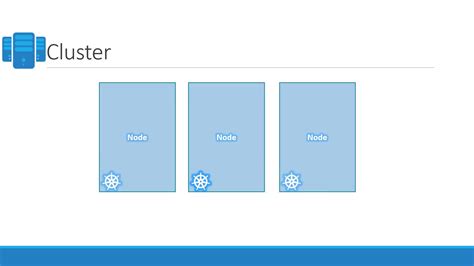 Kubernetes Architecture Kodekloud Notes