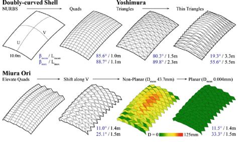 Constraint Based Segmentation Of A Doubly Curved Target Surface