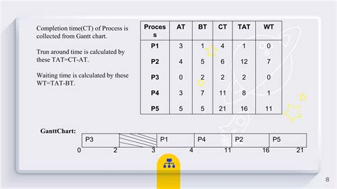 First Come First Serve Fcfspptx