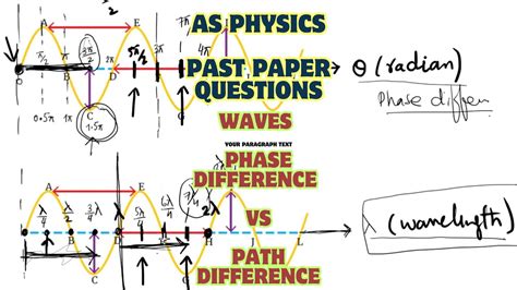 How To Calculate Phase Difference Between Two Waves Youtube